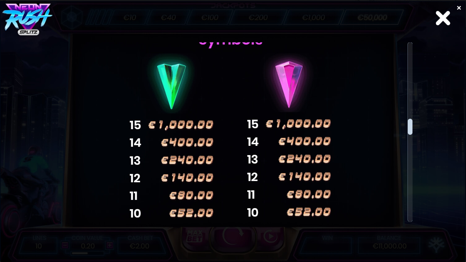 Neon Rush รีวิวเกมสล็อต เล่นเกมสล็อต ในรูปแบบของเกมนีออน