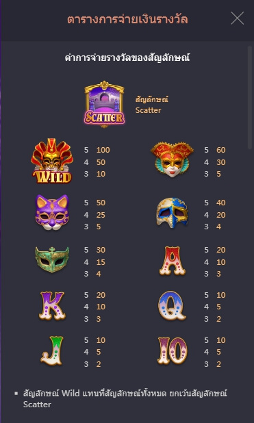 Mask Carnival เกมสล็อตเทศกาลหน้ากาก ลุ้นเงินแสน