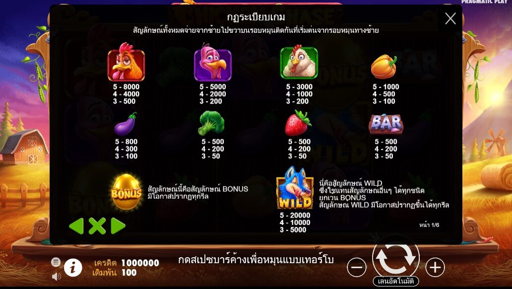 Chicken Chase เกมหมาป่า ล่าแม่ไก่ สุดยอดเกมโบนัส แตกใหญ่