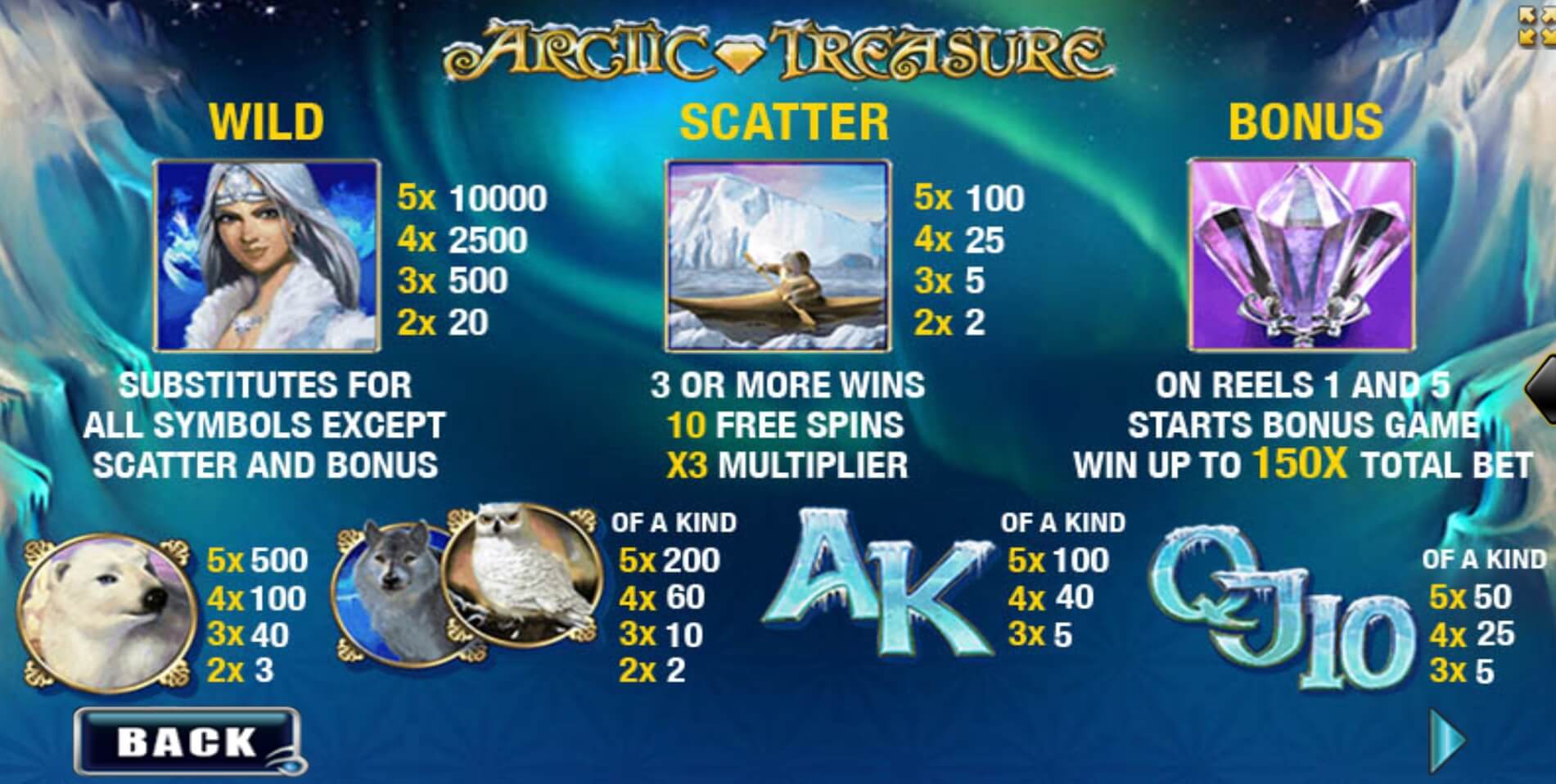 Arctic Treasure เกมสล็อต สมบัติอาร์กติก เครดิตฟรี ไม่ต้องแชร์
