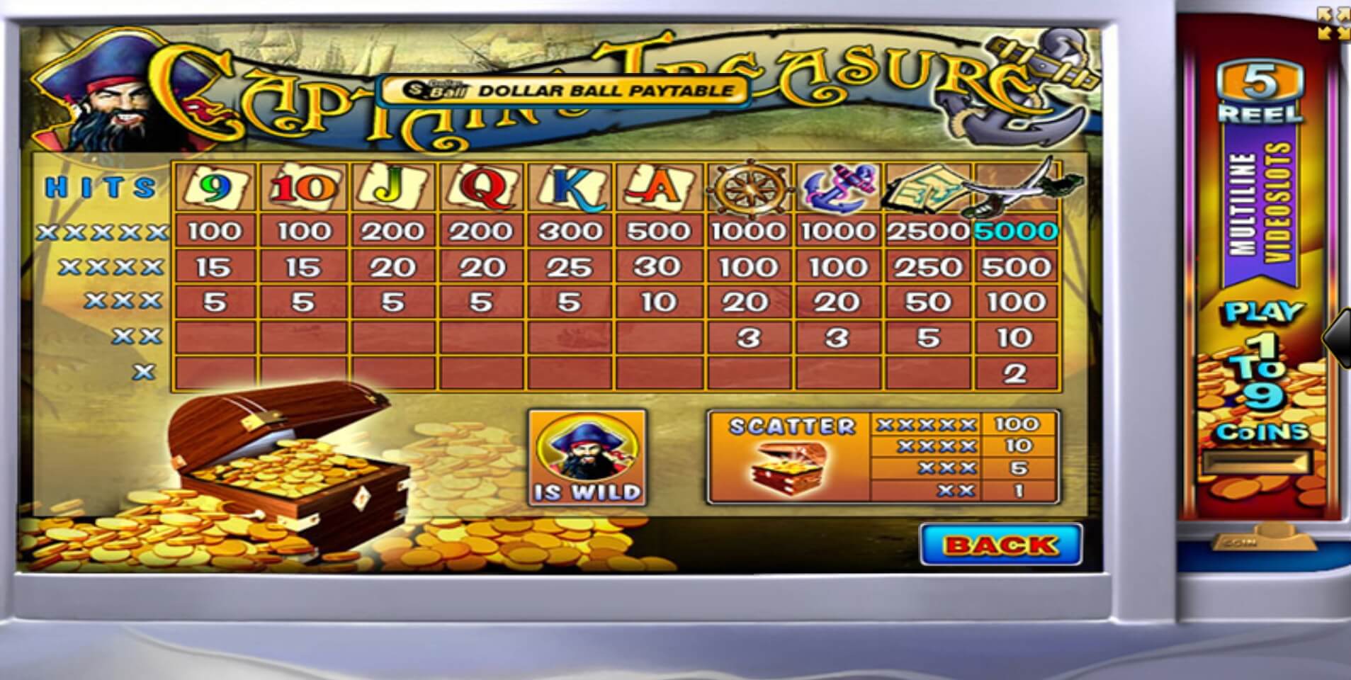 Captain Treasure กัปตันเทรเชอร์ เล่นง่าย รวยไว ไม่โกง