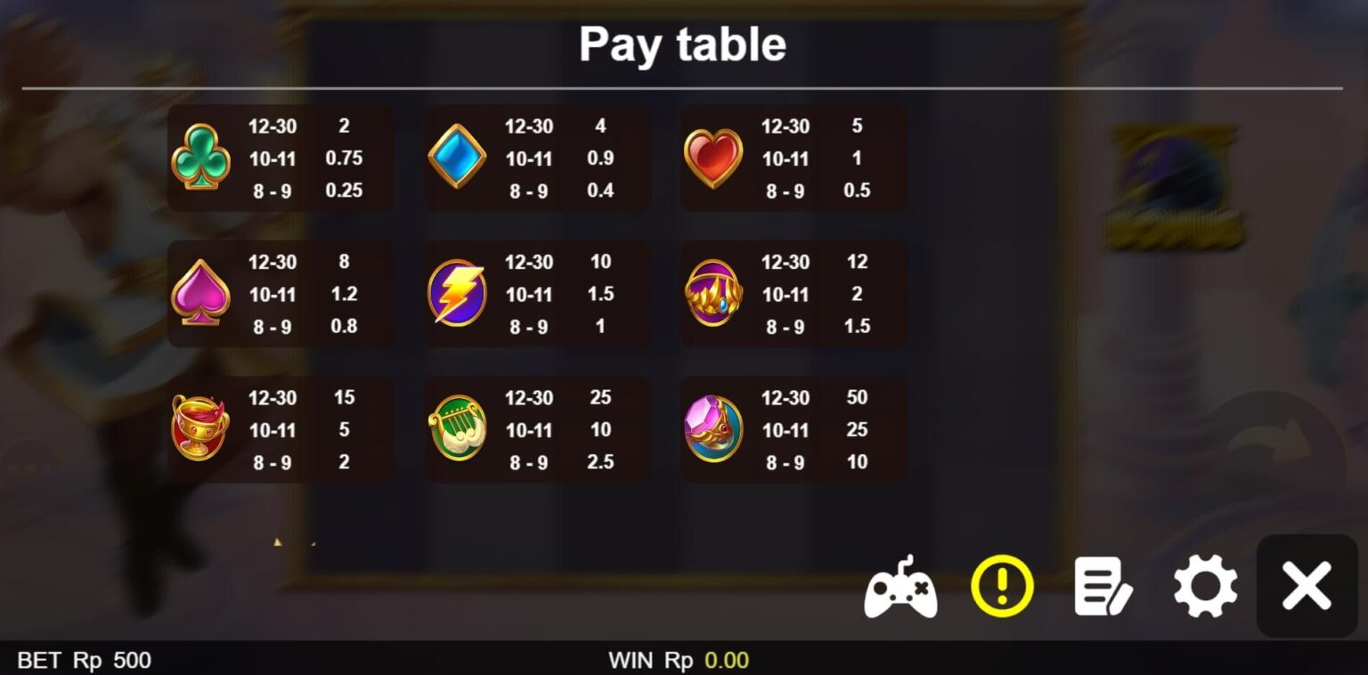 Wrath of Olympus II สล็อตค่าย BoleBit Gaming เครดิตฟรี