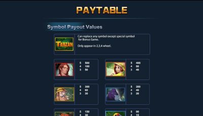 Tarzan รีวิวเกม Creative Gaming เว็บตรง แจกหมด ไม่อั้น